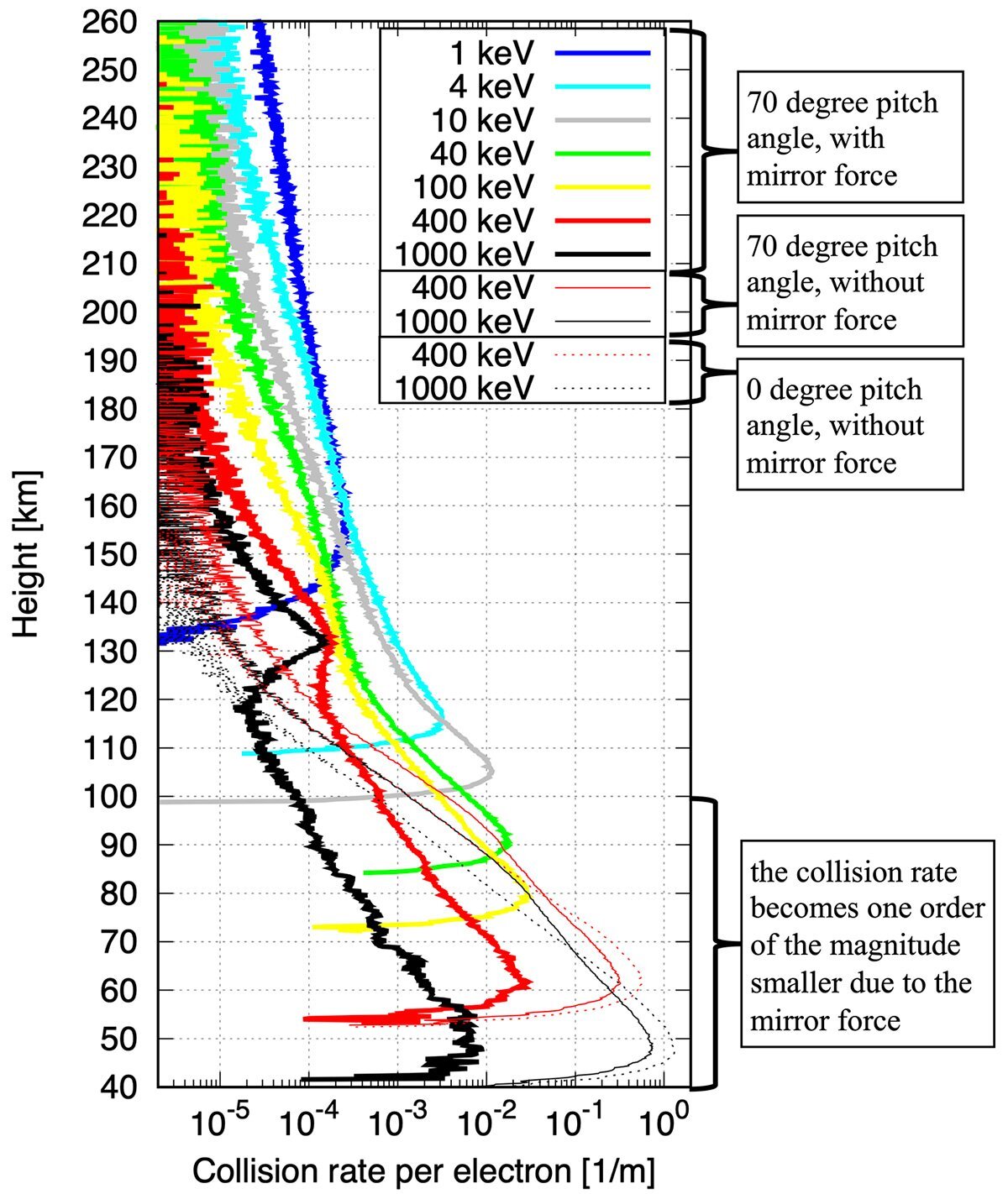 Geomagnetic Field Protects Earth from Electron Showers｜News｜Graduate ...
